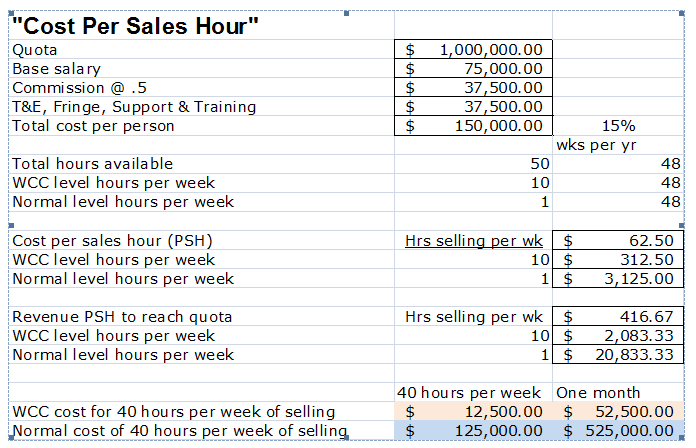 Cost Per Sales Hour - Vancouver Business Journal